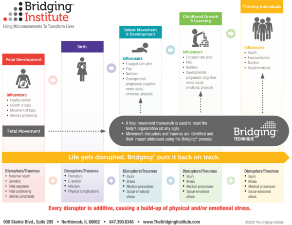 Post-surgical Recovery Incomplete? See How Bridging® Helped this Hockey ...