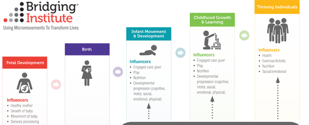 Why Is the “WHEN” So Important to Helping us Help You? - The Bridging ...