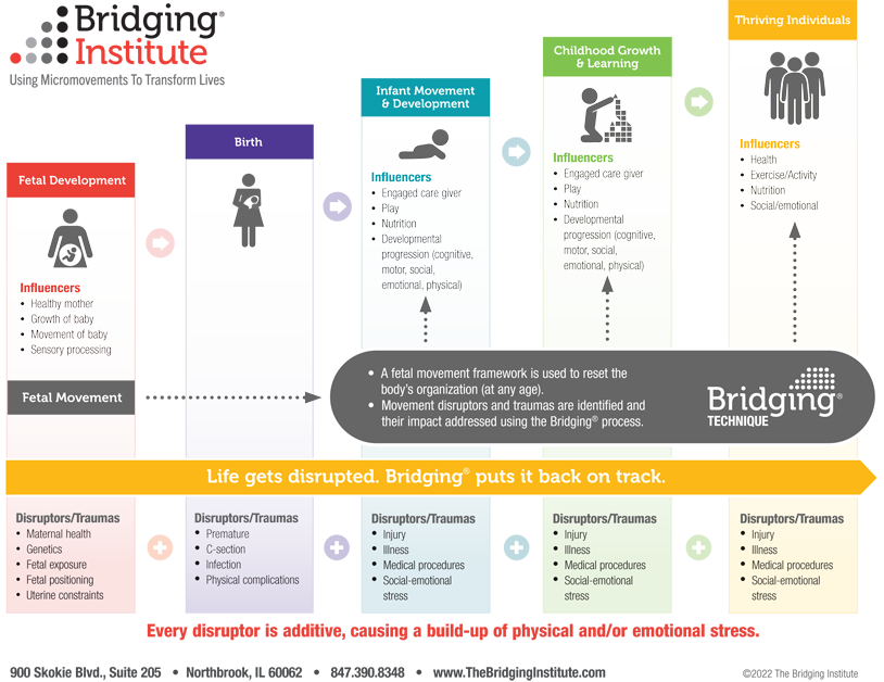 Post-surgical Recovery Incomplete? See How Bridging® Helped this Hockey ...